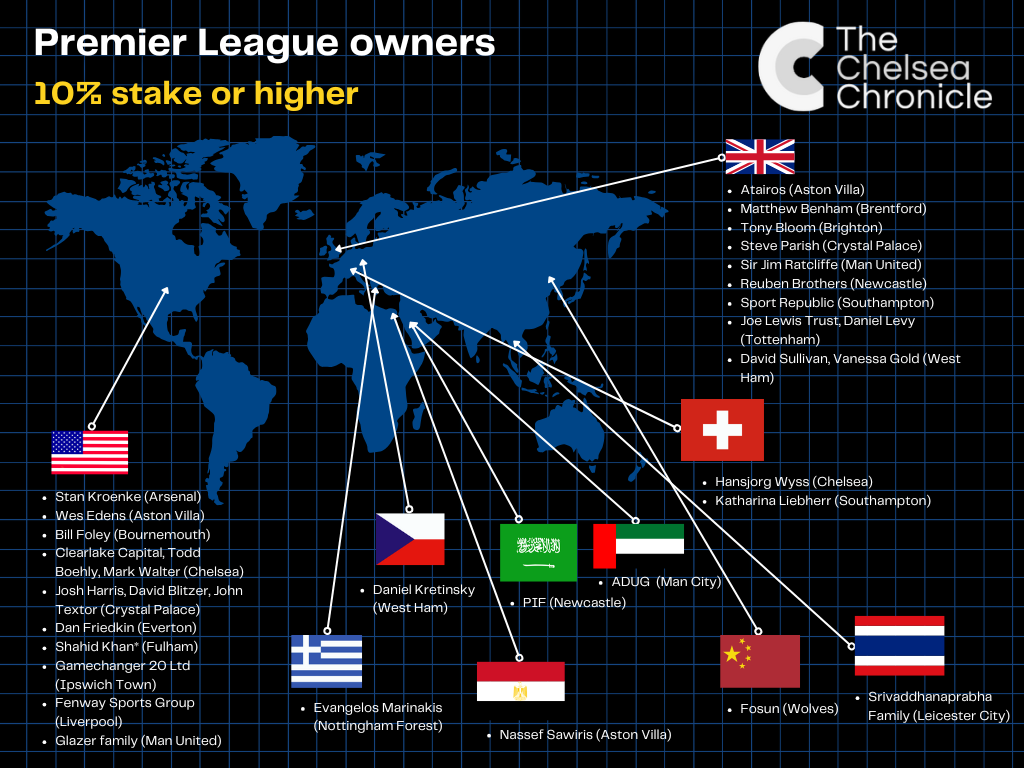 Todd Boehly sitting on £6.5bn stash, Clearlake trigger for full Chelsea ...