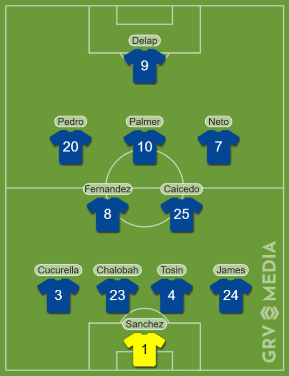 Chelsea predicted XI vs Crystal Palace as Enzo Maresca makes Estevao ...