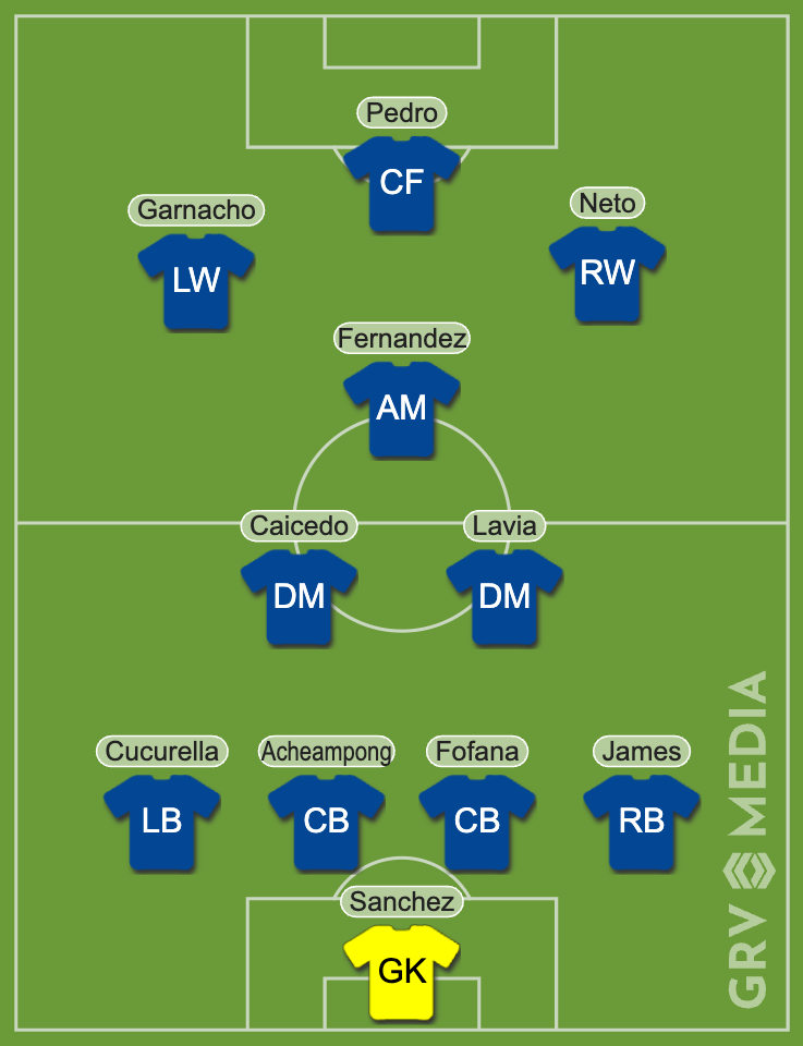 Chelsea predicted XI vs Tottenham as Joao Pedro swaps roles and Estevao ...
