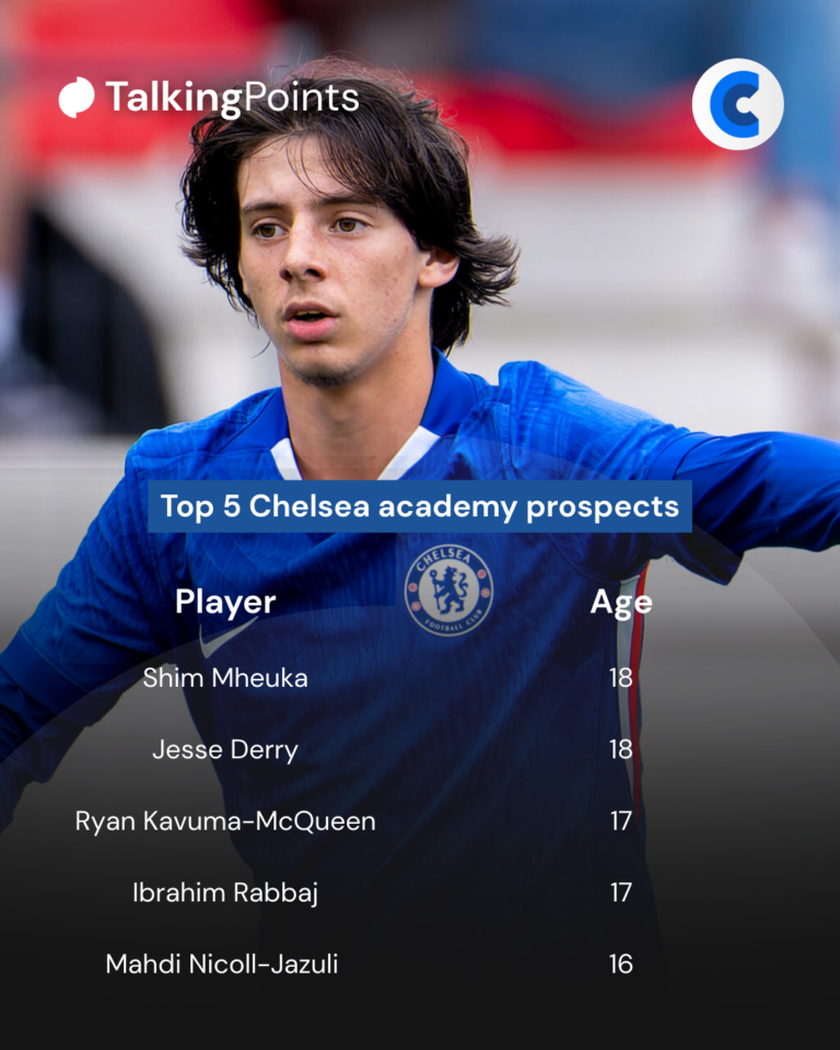 Unseen Chelsea 16-year-old spotted in first-team training ahead of Wolves