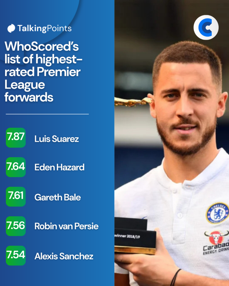 Eden Hazard claims Chelsea sold one of the most talented players he’s ...