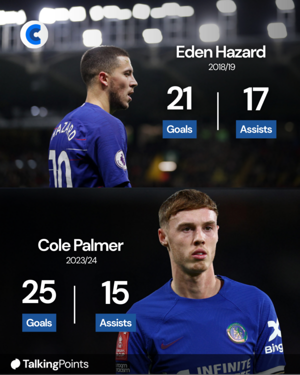 Eden Hazard had unforgettable day 12 years ago, Cole Palmer's had no ...
