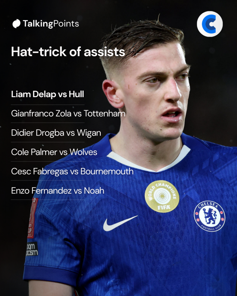 Liam Delap equals Chelsea record that only Didier Drogba and four other ...