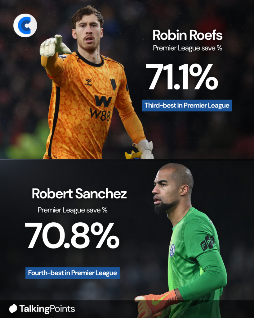 Stats show just how close Robert Sanchez and Robin Roefs are as Chelsea ...