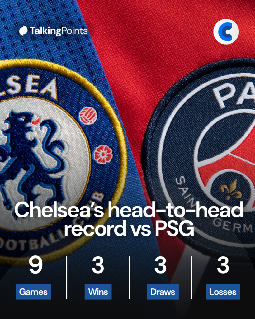 PSG vs Chelsea referee named with Blues yet to win with him in charge