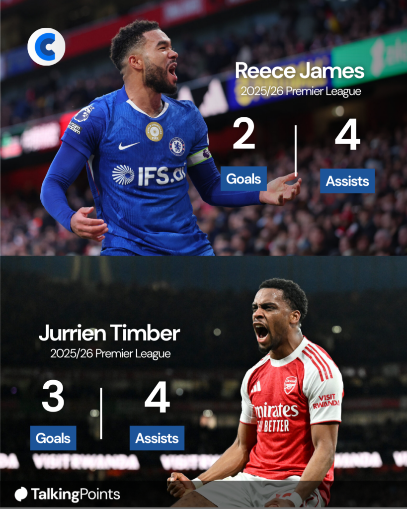 Reece James' numbers show just how complete his performance vs Arsenal was