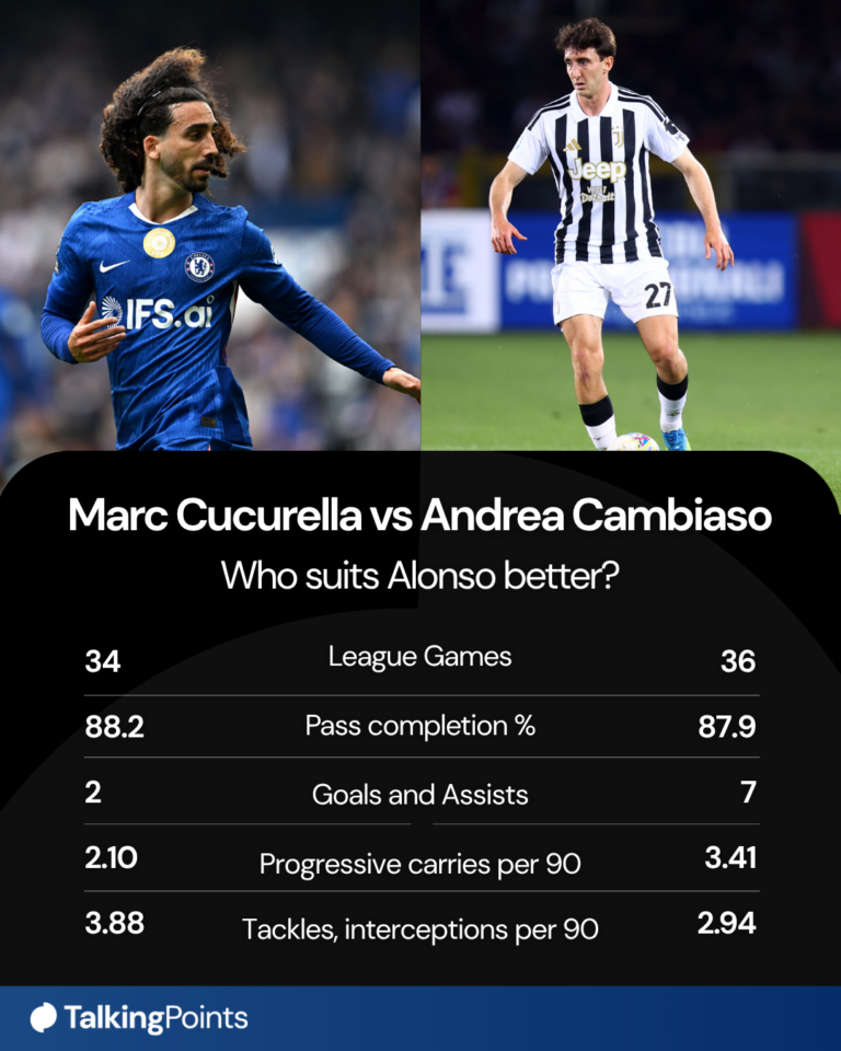 Fabrizio Romano shares what Chelsea sources have told him about Andrea ...